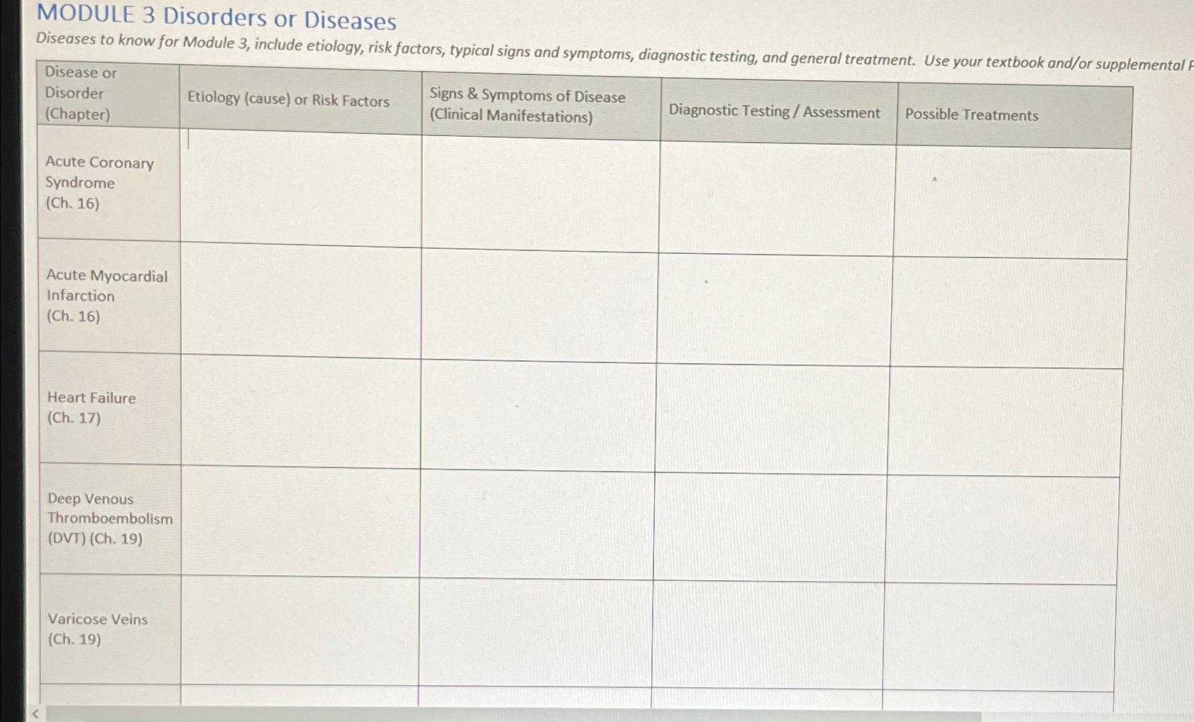 Solved MODULE 3 ﻿Disorders or DiseasesDiseases to know for | Chegg.com