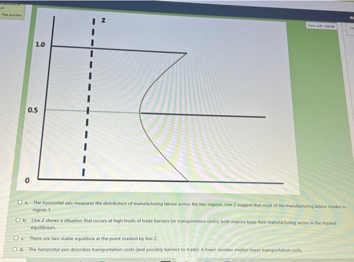 Solved The following diagram is the famous Tomahawk diagram. | Chegg.com