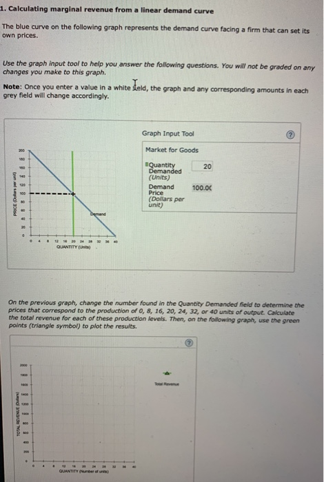 Solved . Calculating marginal revenue from a linear demand | Chegg.com