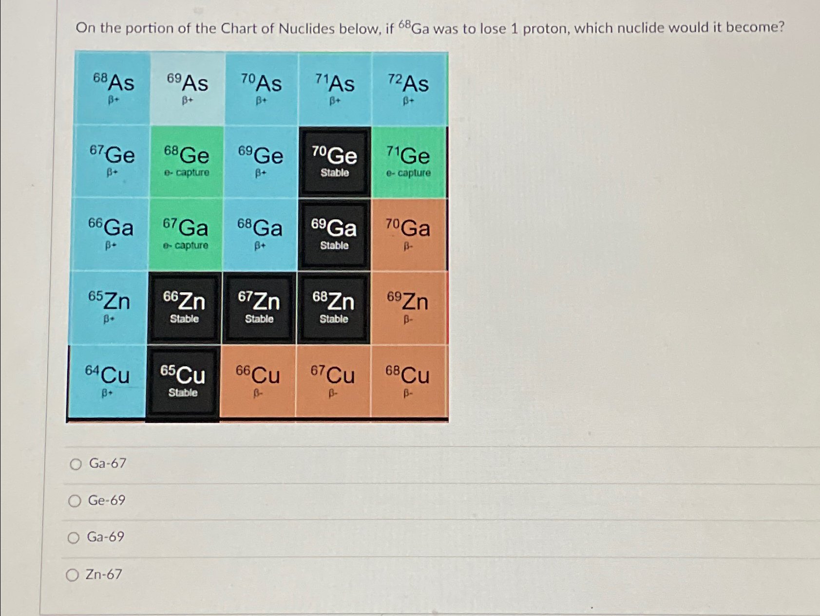 Solved On the portion of the Chart of Nuclides below, if | Chegg.com