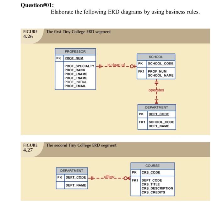 Solved FIGURE 4.32 The seventh Tiny College ERD segment | Chegg.com