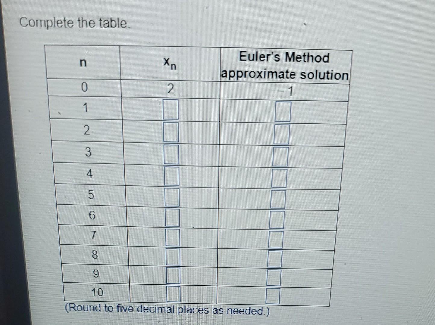 Solved 2 by graphing the Use Euler's Method with h=0.1 to | Chegg.com