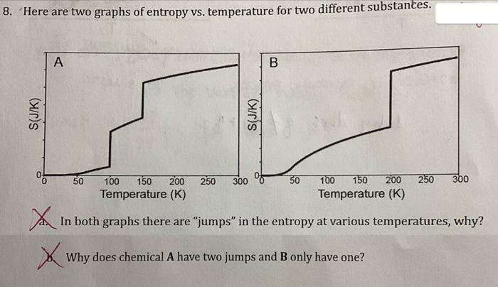 Solved 8. Here are two graphs of entropy vs. temperature for | Chegg.com
