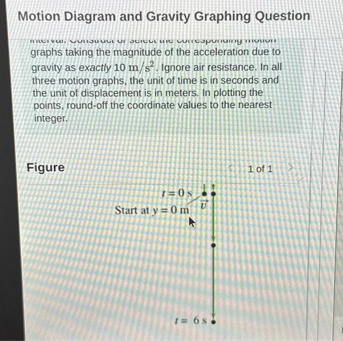Motion Diagram and Gravity Graphing Questio graphs | Chegg.com