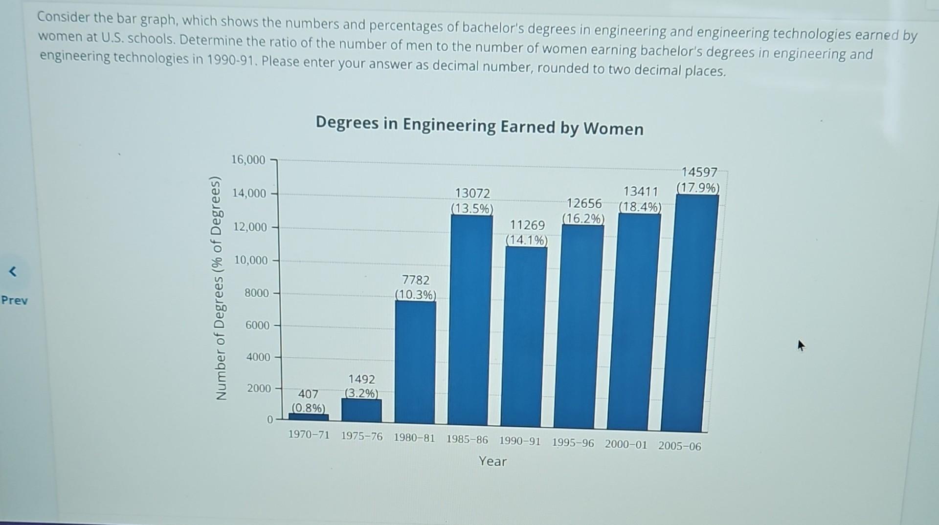 Solved Consider the bar graph, which shows the numbers and | Chegg.com
