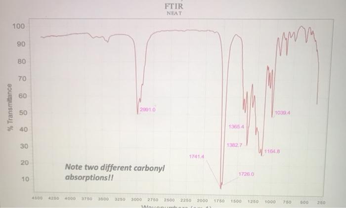 Solved Make the molecular structure from the provided | Chegg.com