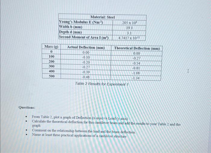 Solved Table 2 Results for Experiment 1 Questions: - From | Chegg.com