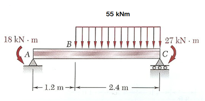 Solved The metal beam is of type W250x28.4----> You are | Chegg.com