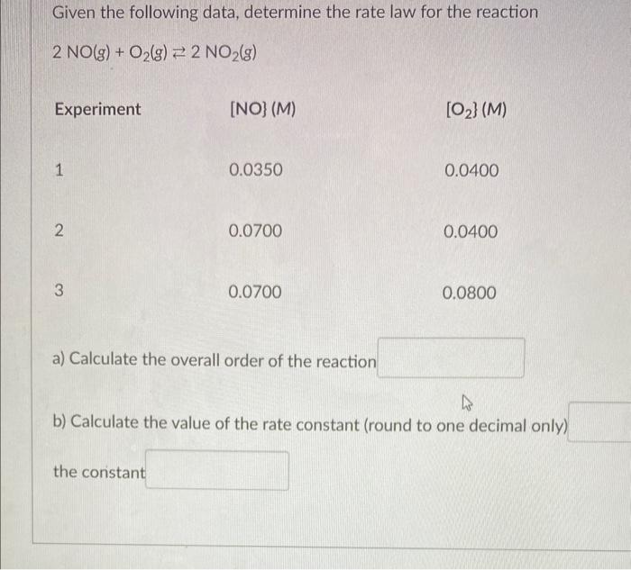 Solved Given the following data, determine the rate law for | Chegg.com