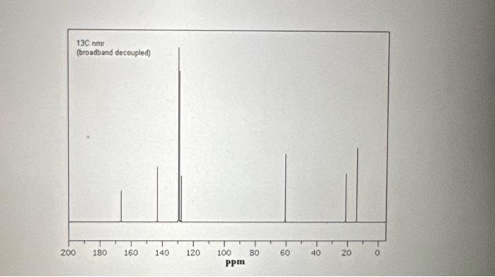 Solved Based on the given spectral information, answer the | Chegg.com