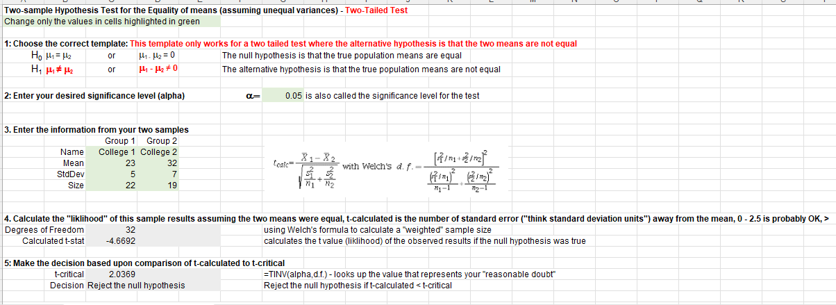 Solved The template below supports two-tailed hypothesis. | Chegg.com