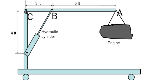 Solved engine hoist is used to support 1200-lb engine. | Chegg.com