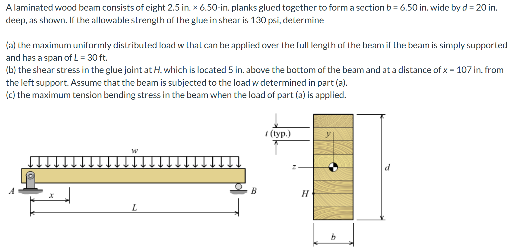 Solved A laminated wood beam consists of eight | Chegg.com