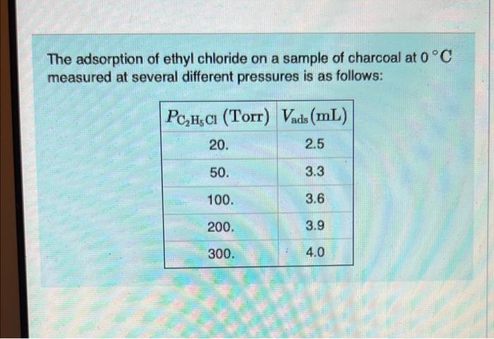 Solved a. using the Languir isotherm, determine Vm.b. using | Chegg.com