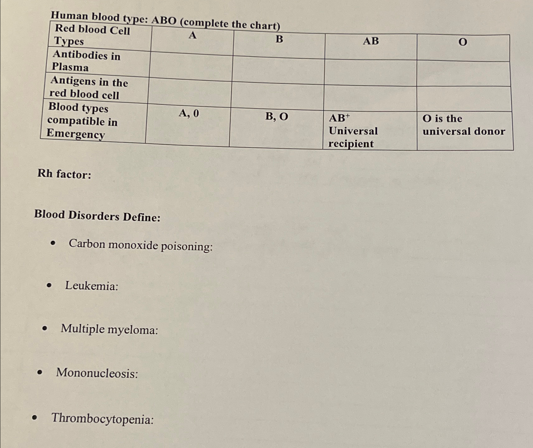 Solved Human blood type: ABO (complete the | Chegg.com