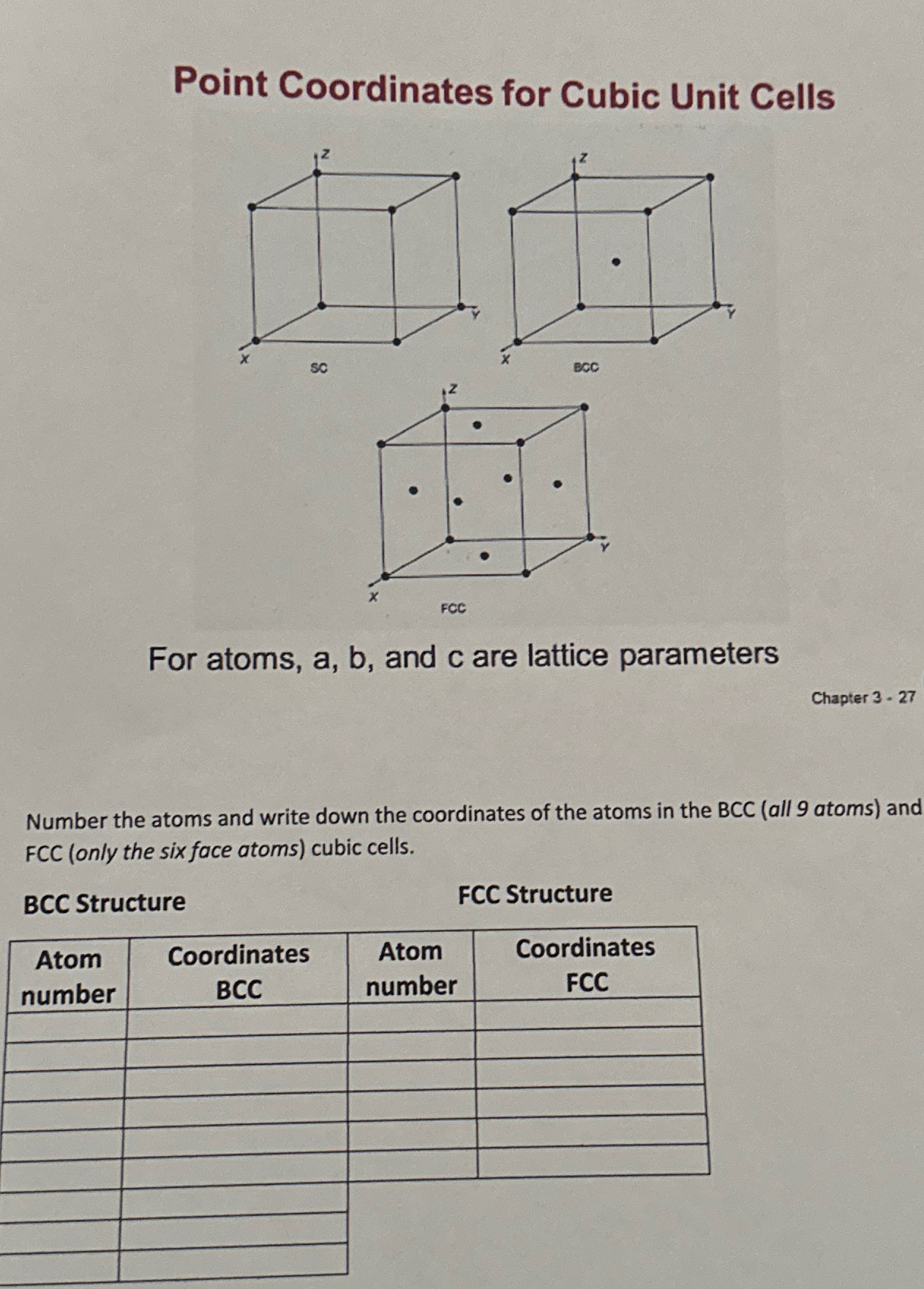 Point Coordinates for Cubic Unit CellsFor atoms, a, | Chegg.com