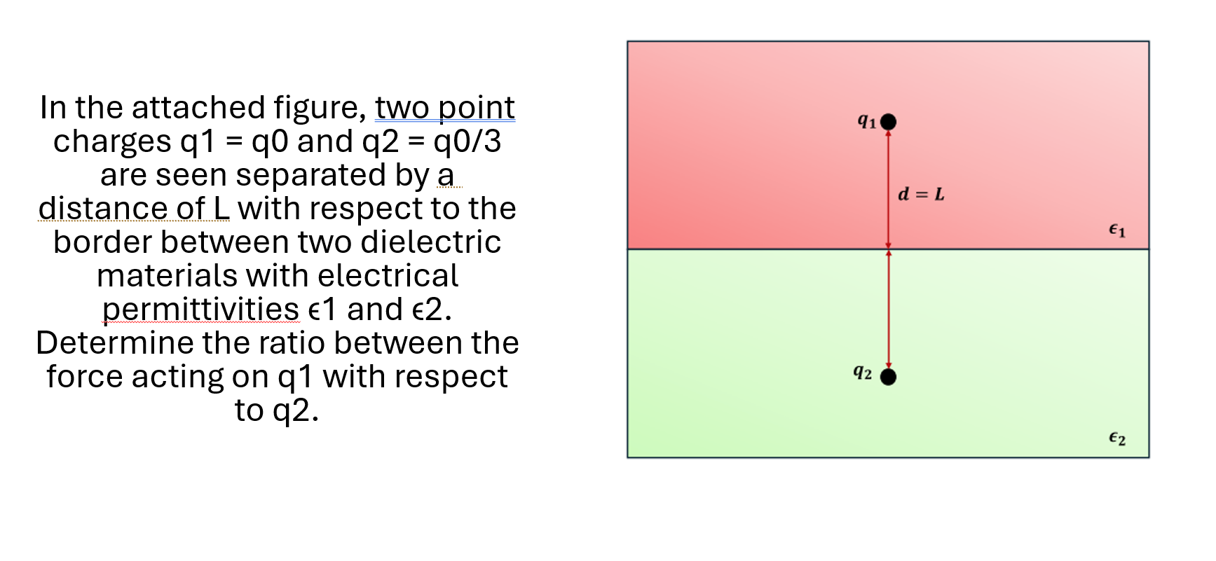 Solved hi, ﻿help In the attached figure, two point charges | Chegg.com