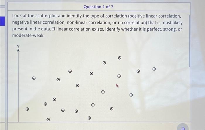 Solved Look at the scatterplot and identify the type of | Chegg.com