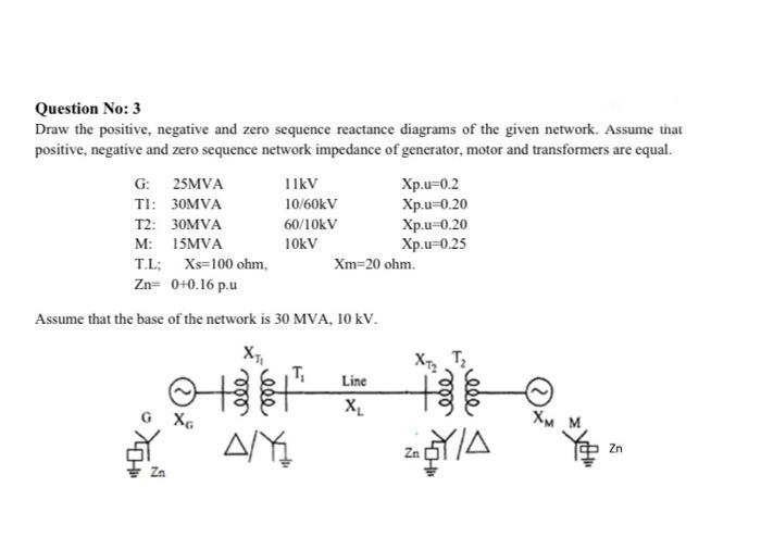 Solved Question No: 3 Draw the positive, negative and zero | Chegg.com