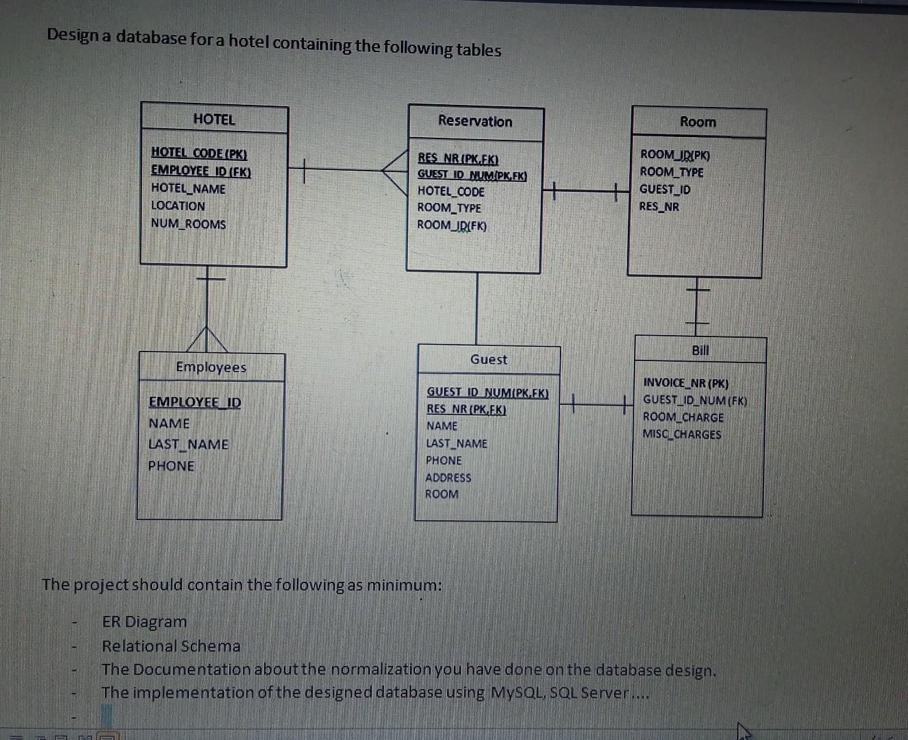 Solved Design a database for a hotel containing the | Chegg.com