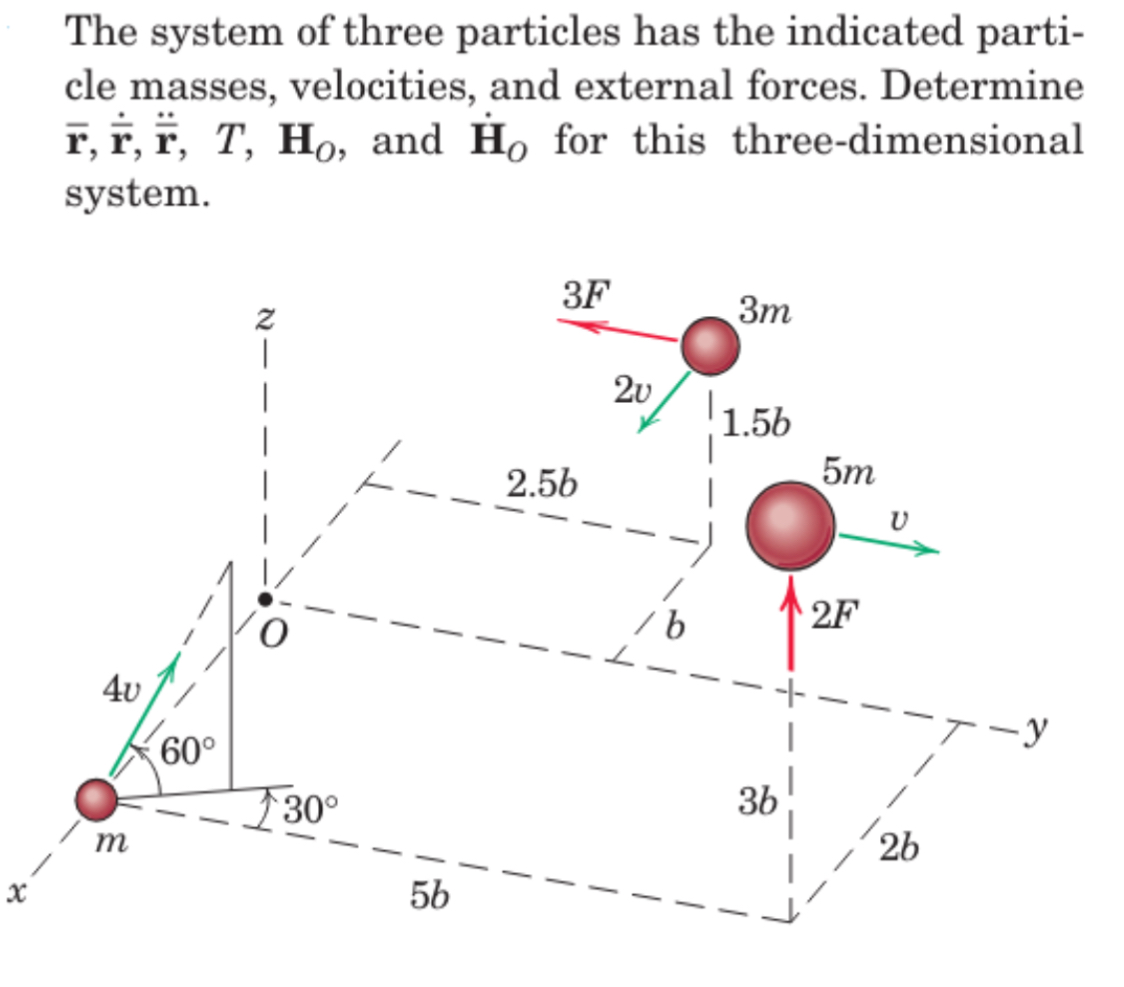 Solved The system of three particles has the indicated | Chegg.com