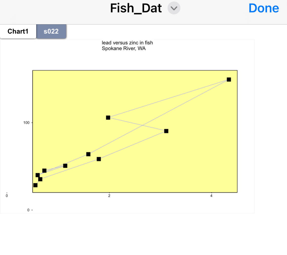 Solved Rainbow trout, mountain whitefish, and large-scale | Chegg.com