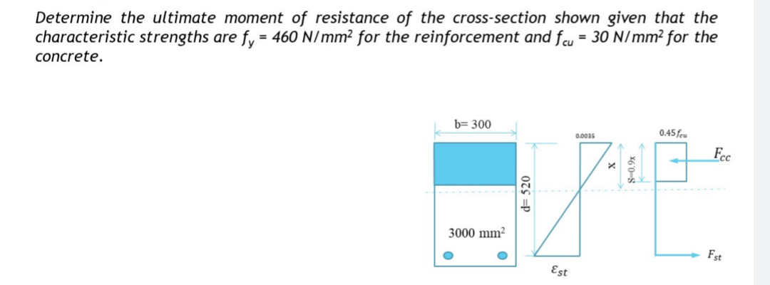 Solved Determine the ultimate moment of resistance of the | Chegg.com