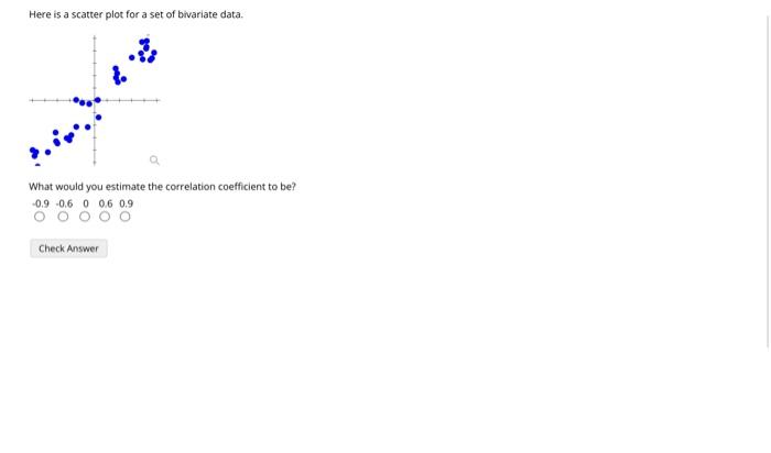 Solved Here is a scatter plot for a set of bivariate data. | Chegg.com