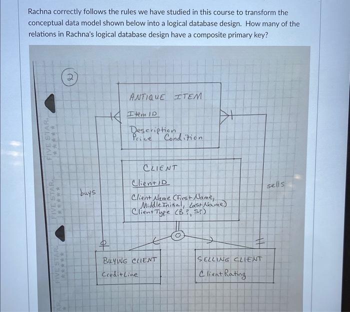 Solved Rachna correctly follows the rules we have studied in | Chegg.com
