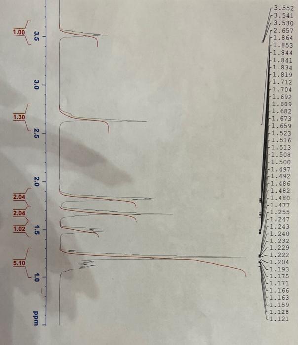 Solved I need help determining this compound!! | Chegg.com