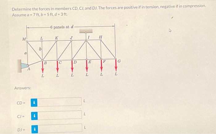 Solved Determine the forces in members CD, CJ, and DJ. The | Chegg.com