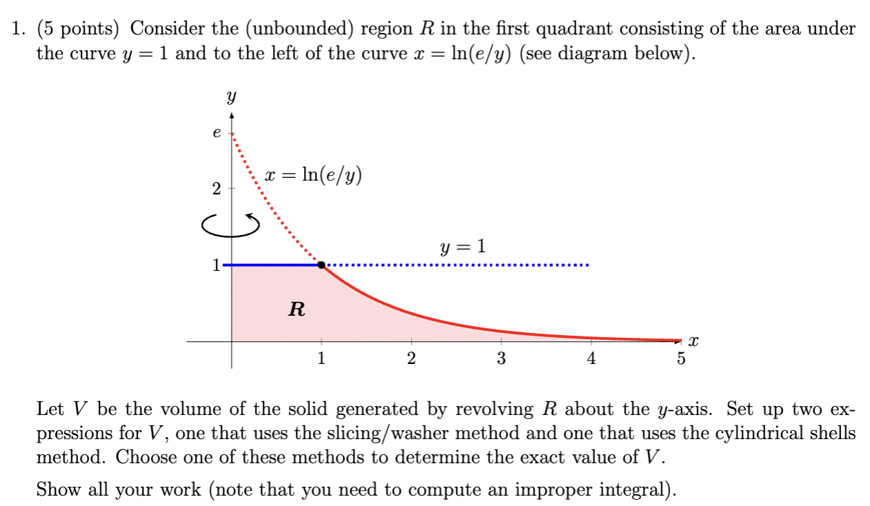 Solved (5 ﻿points) ﻿Consider the (unbounded) ﻿region R ﻿in | Chegg.com
