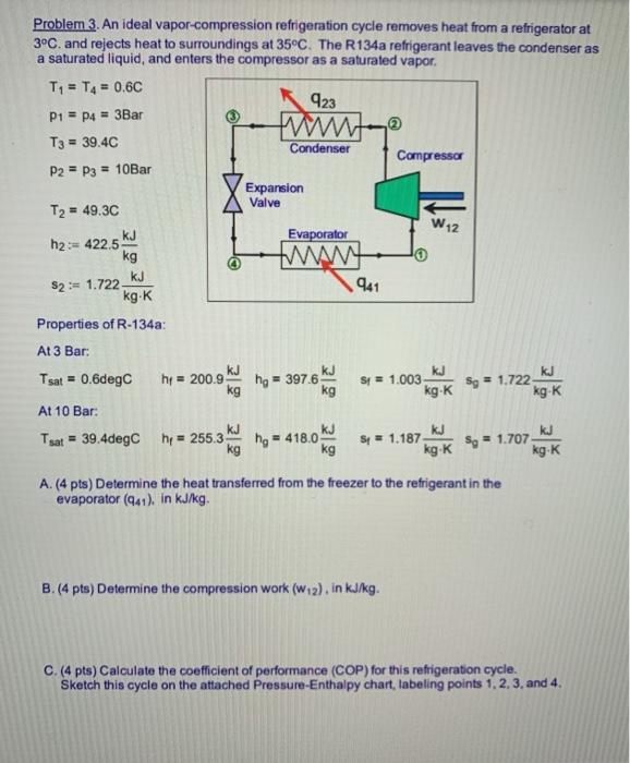 Solved W12 Problem 3. An ideal vapor-compression | Chegg.com