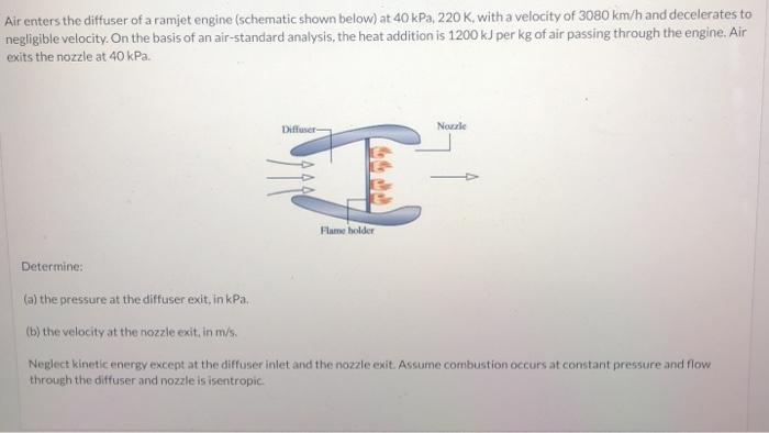 Solved Air enters the diffuser of a ramjet engine (schematic | Chegg.com