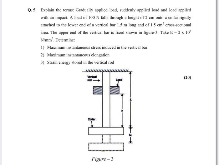 Solved Q.5 Explain the terms: Gradually applied load, | Chegg.com