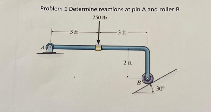 Solved Problem 1 Determine reactions at pin A and roller B A | Chegg.com