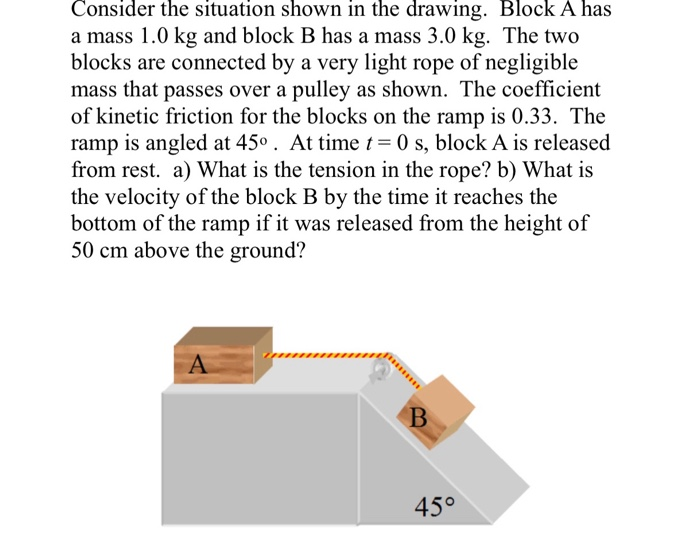Solved Consider the situation shown in the drawing. Block A | Chegg.com