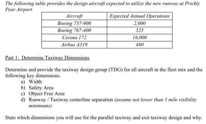 Solved The following table provides the design aircraft | Chegg.com