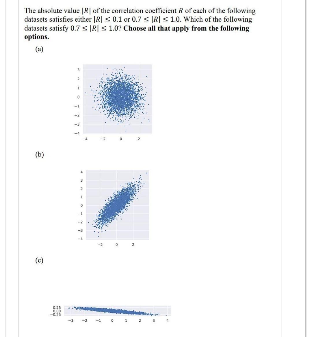 Solved The absolute value ∣R∣ of the correlation coefficient | Chegg.com