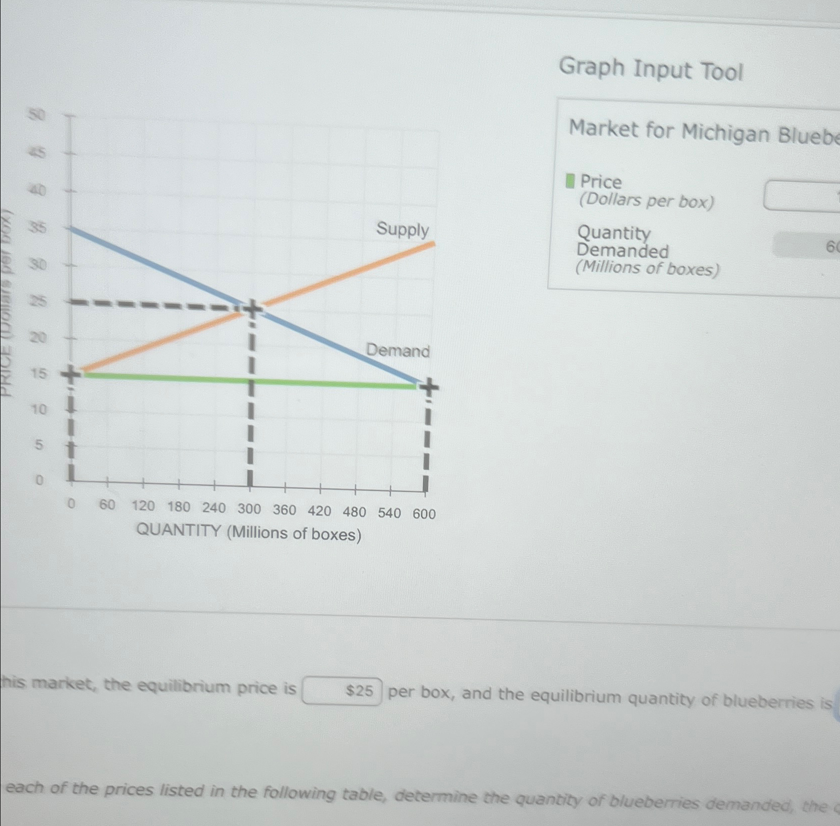 Solved Graph Input ToolMarket for Michigan | Chegg.com