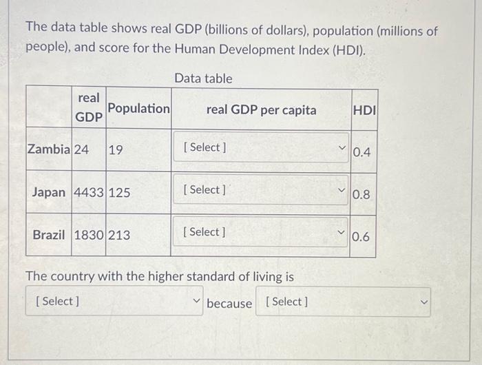 Solved The data table shows real GDP (billions of dollars), | Chegg.com