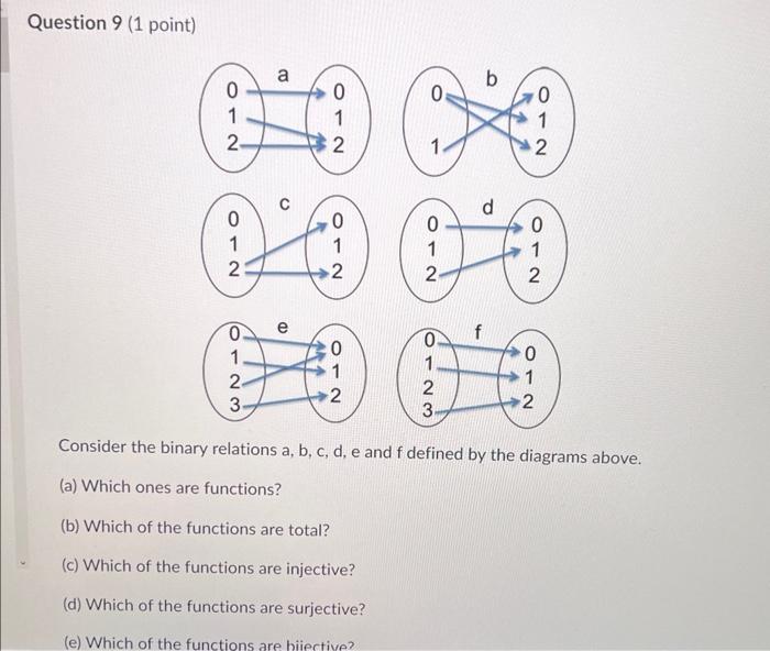 Solved Question 9 (1 point) Consider the binary relations | Chegg.com