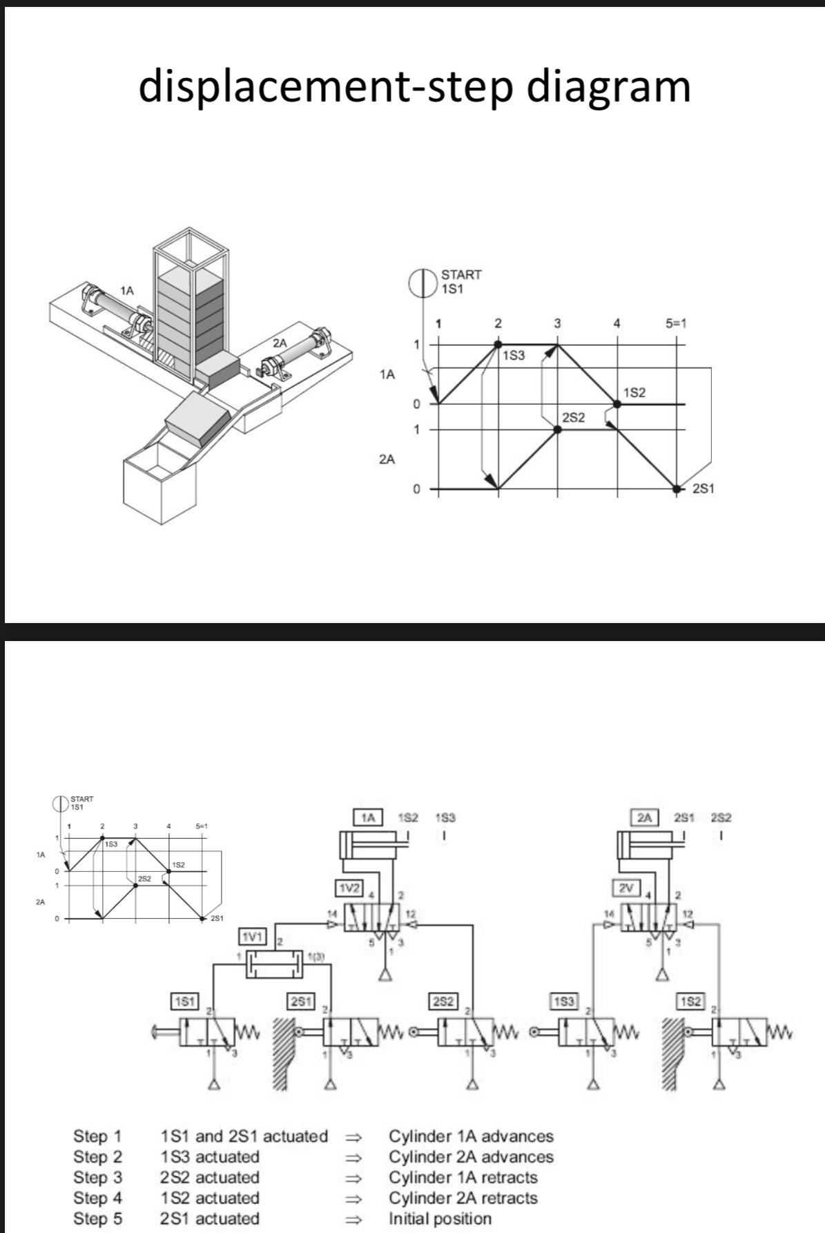 Solved displacement-step diagram\table[[Step 1,1S1 ﻿and 2S1 | Chegg.com