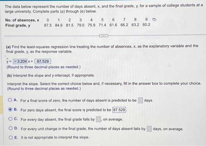 Solved The data below represent the number of days absent, | Chegg.com