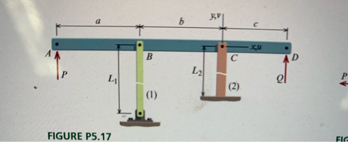 Solved FIGURE P5.17 FIC P5.17 In Figure P5.17, the | Chegg.com