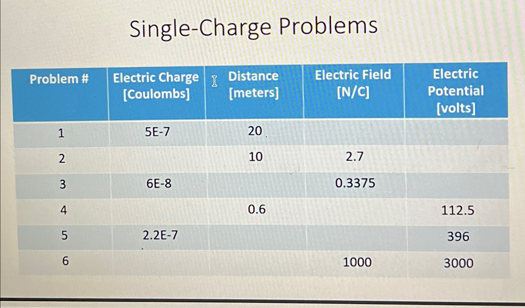 Solved Single-Charge Problems\table[[Problem | Chegg.com