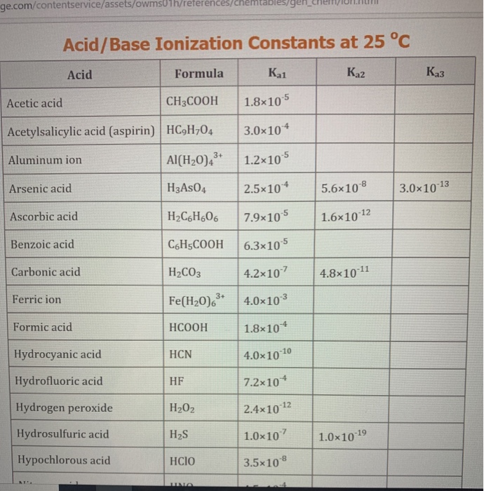 Solved A buffer solution contains 0.441 M KH2PO4 and 0.387 | Chegg.com