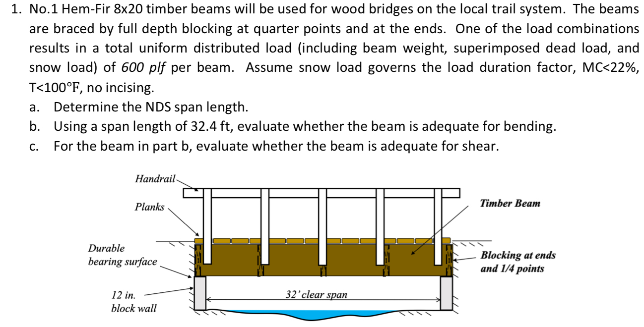 Solved No. 1 ﻿Hem-Fir 8×20 ﻿timber beams will be used for | Chegg.com