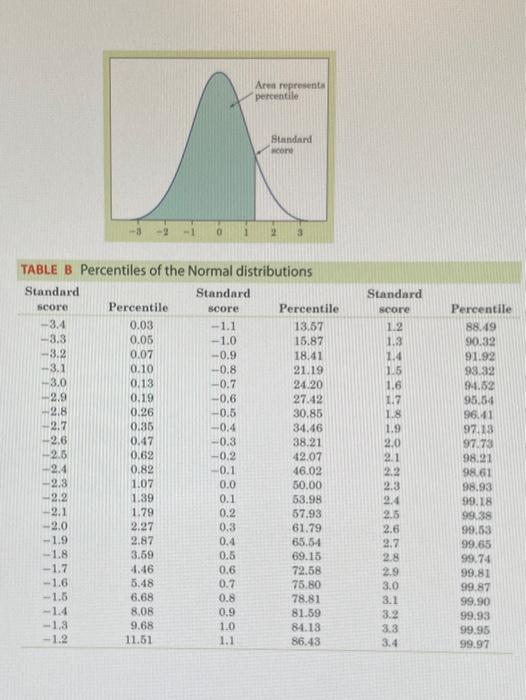 Solved 5. What is the direction, form, and strength of the | Chegg.com