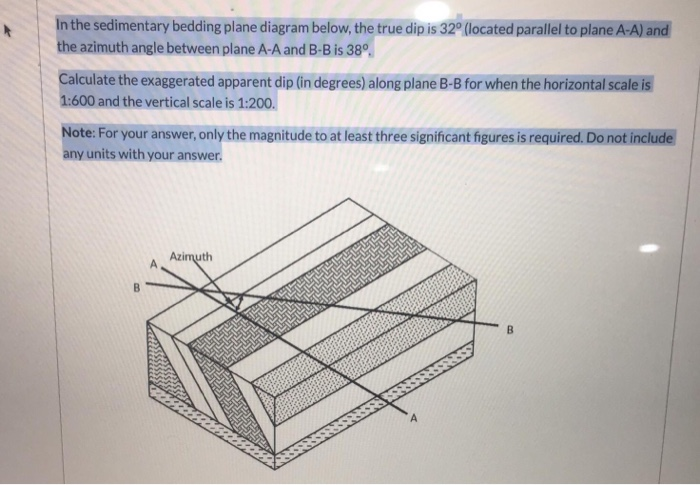 Solved In the sedimentary bedding plane diagram below, the | Chegg.com
